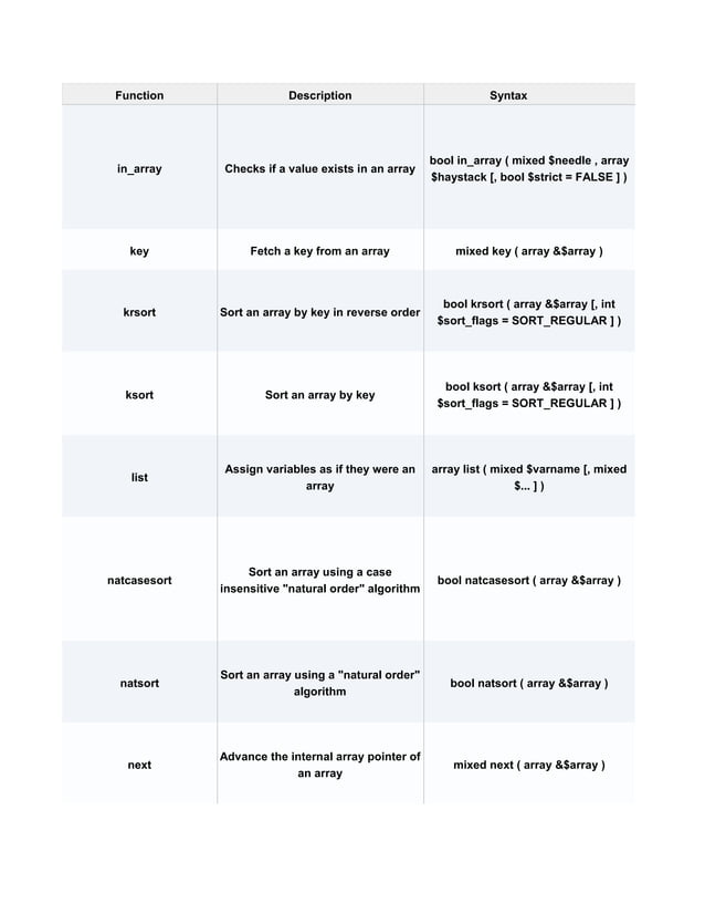 List of all php array functions | PDF