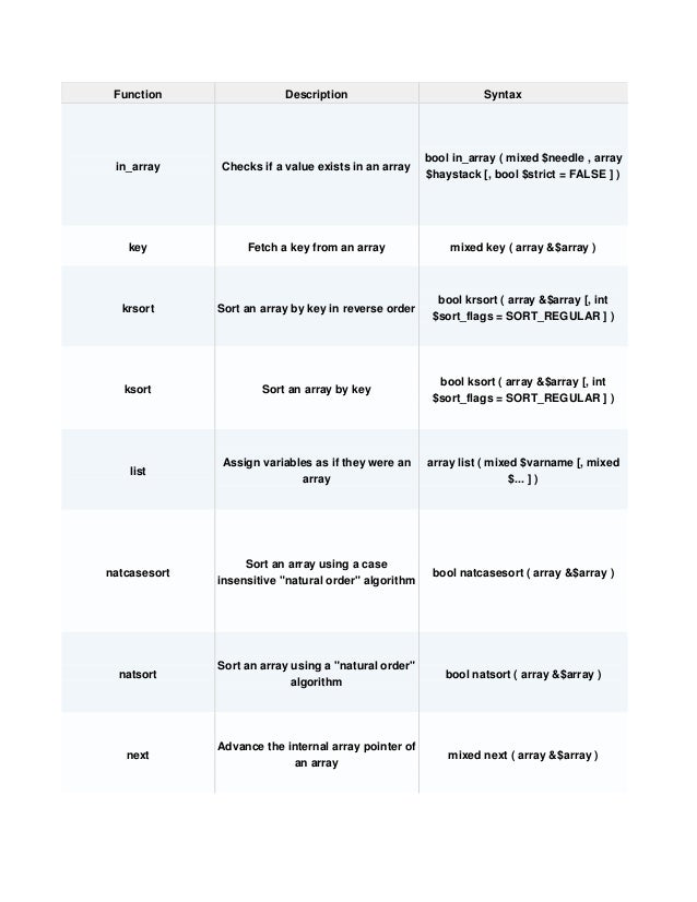 List of all php array functions