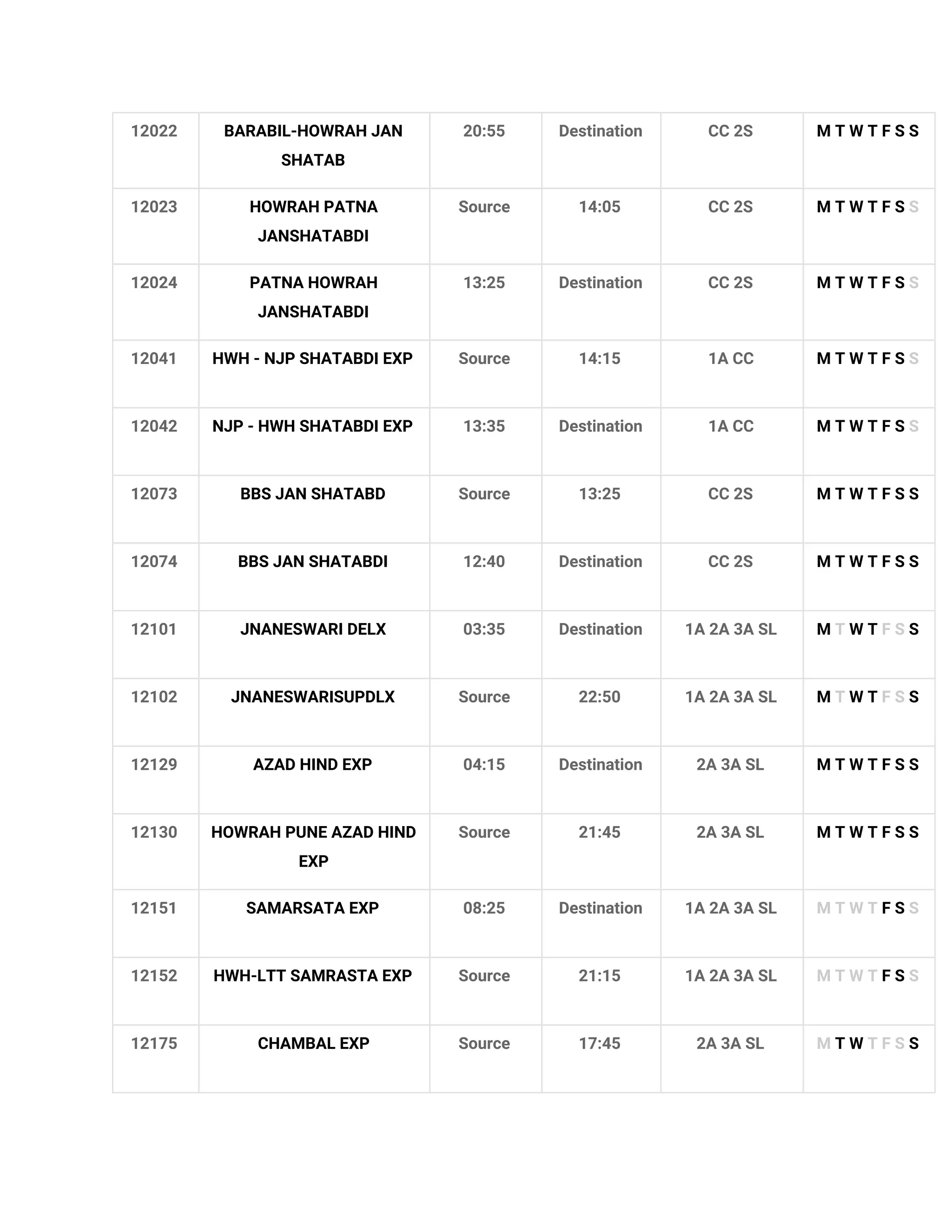 List of all the trains arriving departing from howrah jn (hwh ) | PDF