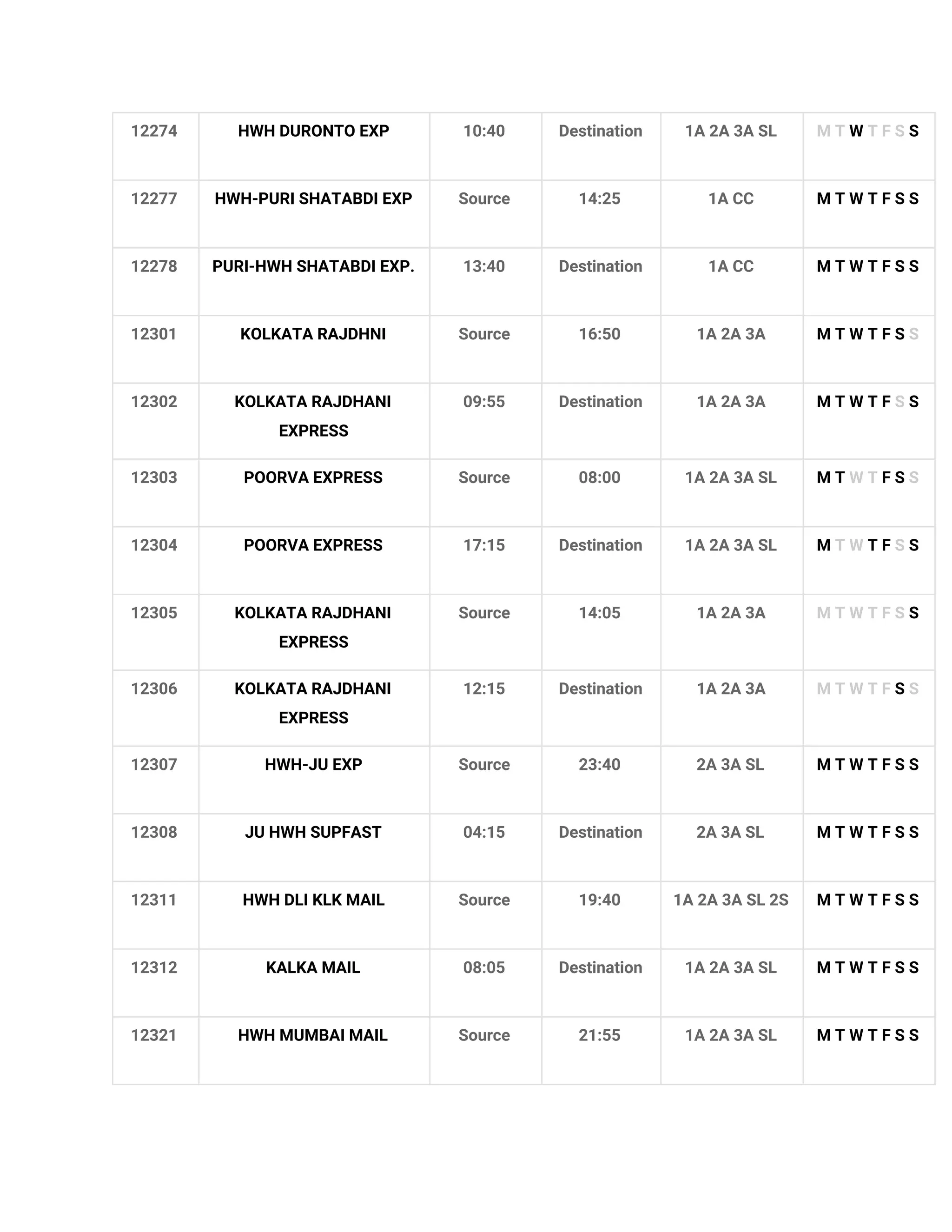 List of all the trains arriving departing from howrah jn (hwh ) | PDF