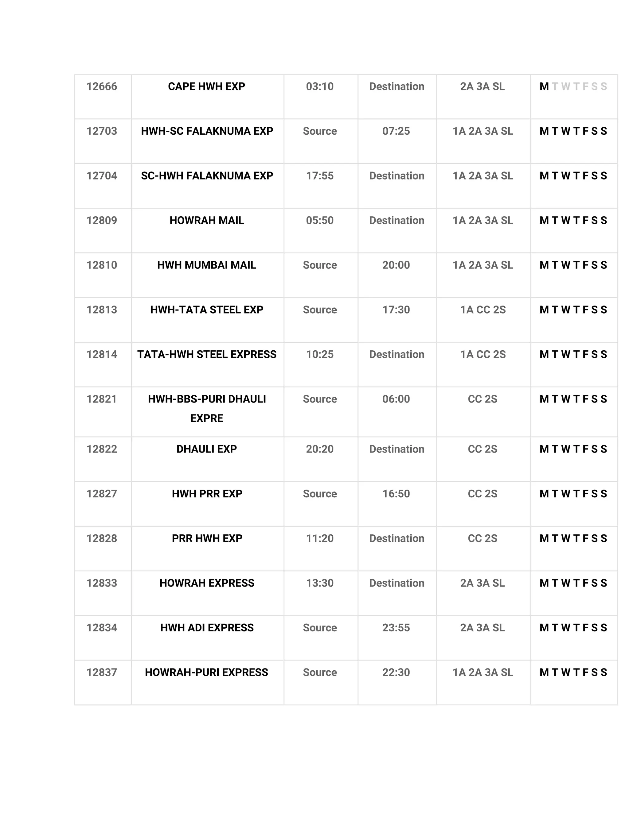 List of all the trains arriving departing from howrah jn (hwh ) | PDF
