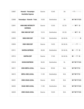 List of all the trains arriving departing from howrah jn (hwh ) | PDF