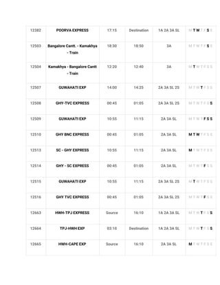 List of all the trains arriving departing from howrah jn (hwh ) | PDF