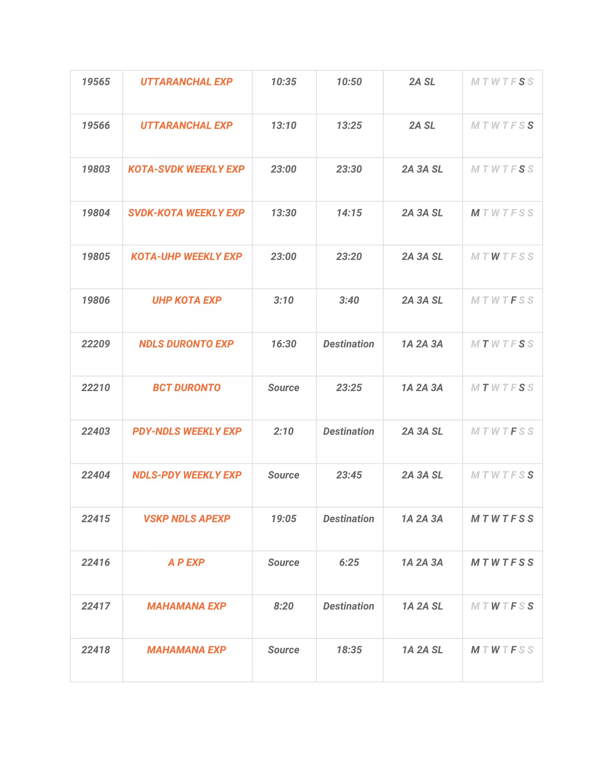 List of all the trains arriving departing from new delhi (ndls ) | PDF