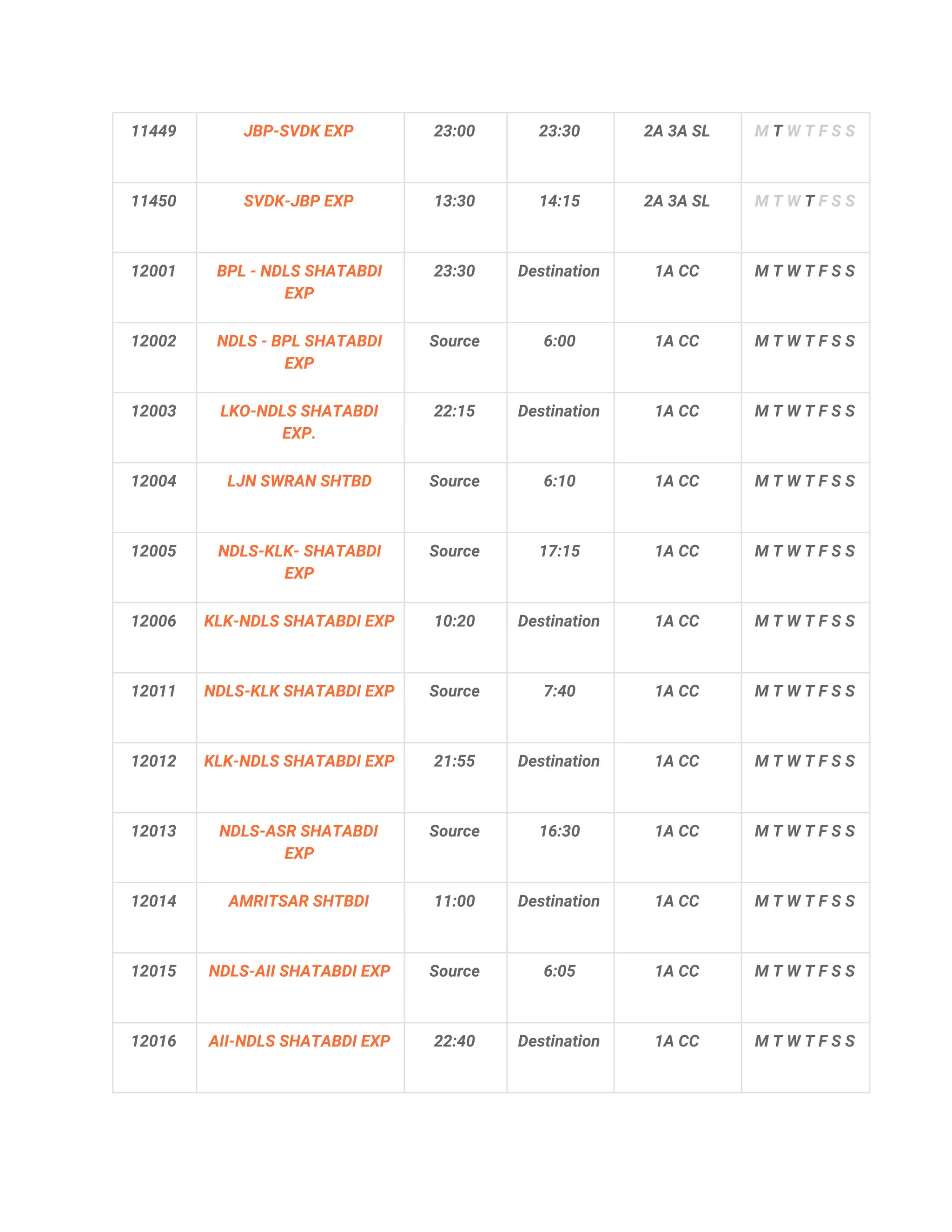 List of all the trains arriving departing from new delhi (ndls ) | PDF