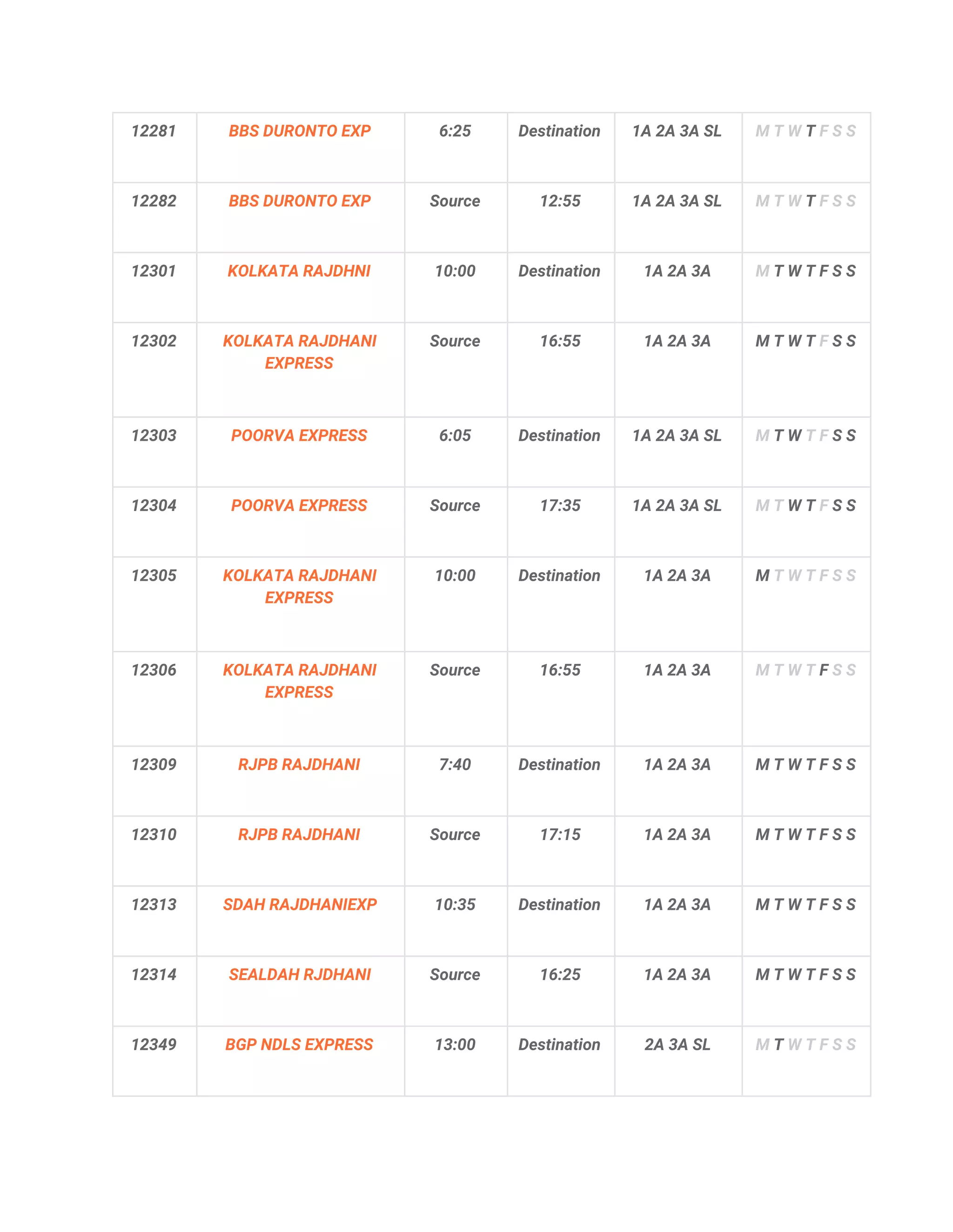 List of all the trains arriving departing from new delhi (ndls ) | PDF