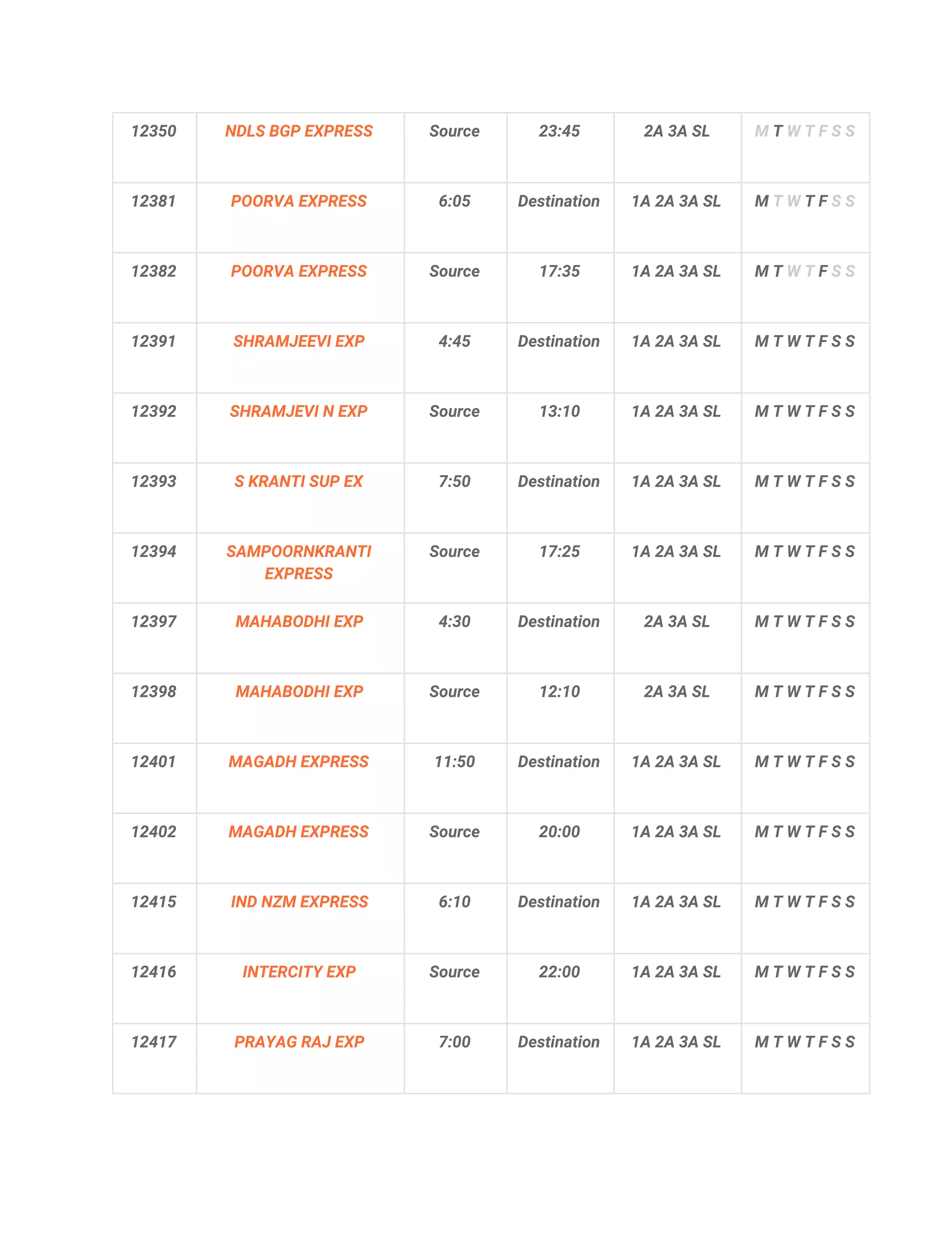 List of all the trains arriving departing from new delhi (ndls ) | PDF