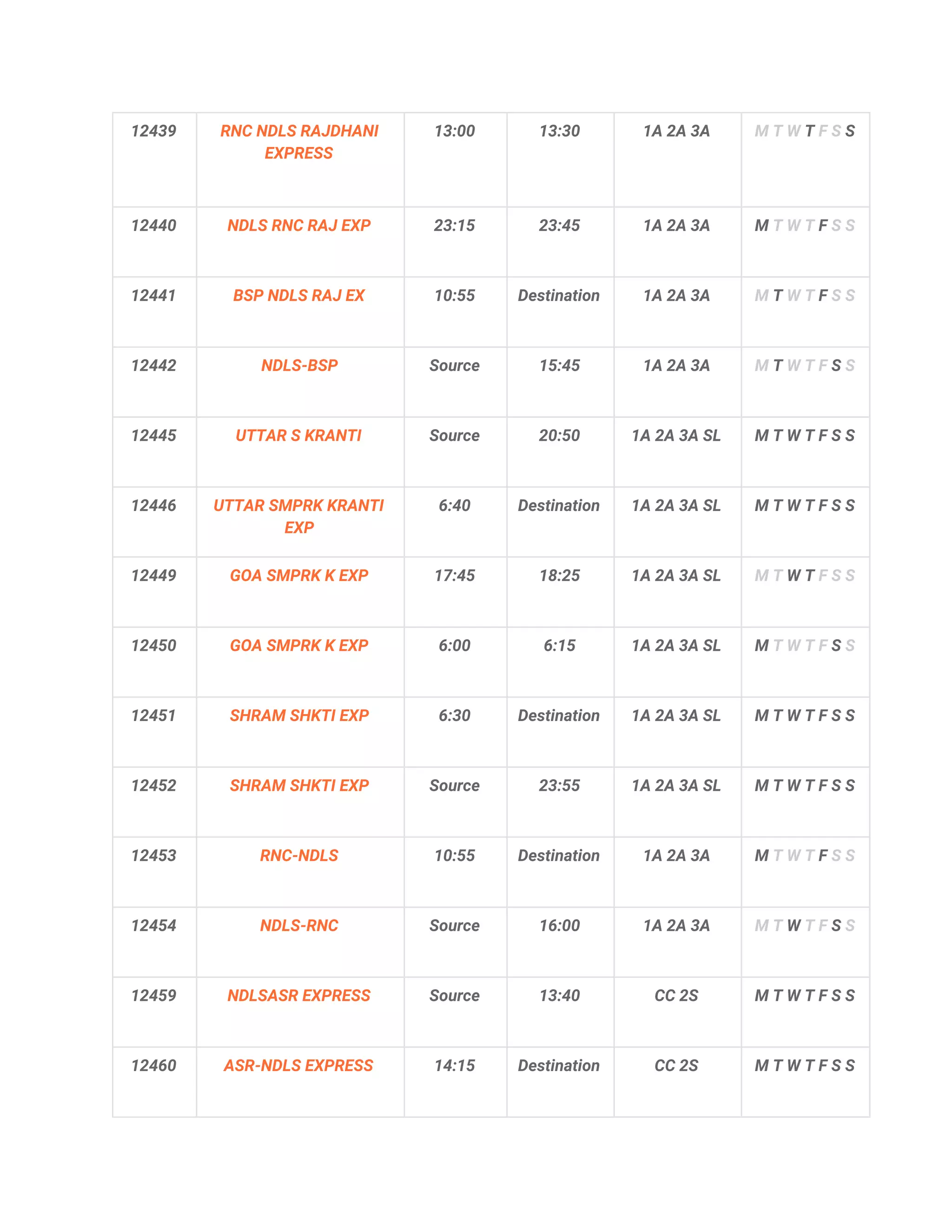 List of all the trains arriving departing from new delhi (ndls ) | PDF