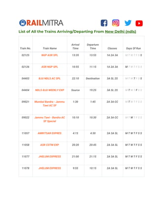 List of all the trains arriving departing from new delhi (ndls ) | PDF