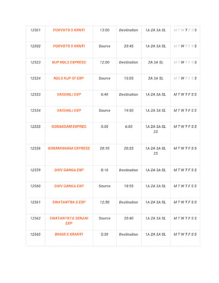 List of all the trains arriving departing from new delhi (ndls ) | PDF