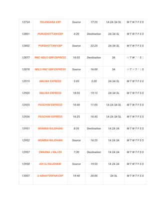 List of all the trains arriving departing from new delhi (ndls ) | PDF