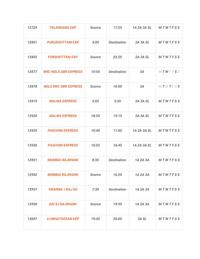 List of all the trains arriving departing from new delhi (ndls ) | PDF