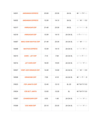 List of all the trains arriving departing from new delhi (ndls ) | PDF