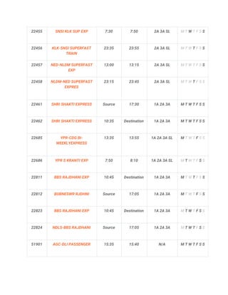 List of all the trains arriving departing from new delhi (ndls ) | PDF