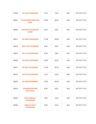 List of all the trains arriving departing from new delhi (ndls ) | PDF