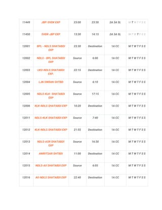 List of all the trains arriving departing from new delhi (ndls ) | PDF