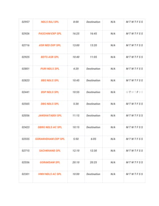 List of all the trains arriving departing from new delhi (ndls ) | PDF