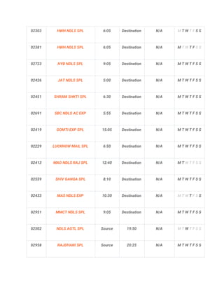 List of all the trains arriving departing from new delhi (ndls ) | PDF