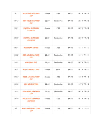 List of all the trains arriving departing from new delhi (ndls ) | PDF