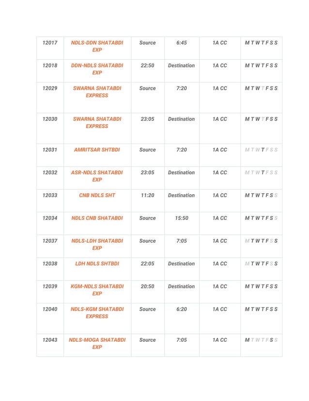 List of all the trains arriving departing from new delhi (ndls ) | PDF