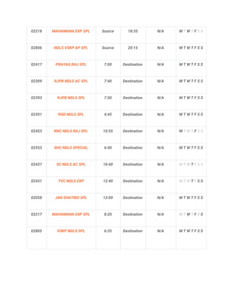 List of all the trains arriving departing from new delhi (ndls ) | PDF