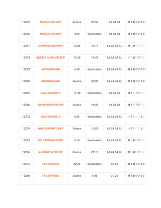 List of all the trains arriving departing from new delhi (ndls ) | PDF