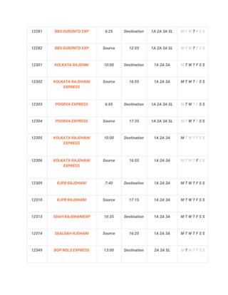 List of all the trains arriving departing from new delhi (ndls ) | PDF