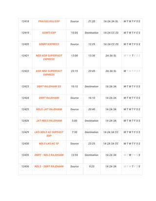 List of all the trains arriving departing from new delhi (ndls ) | PDF