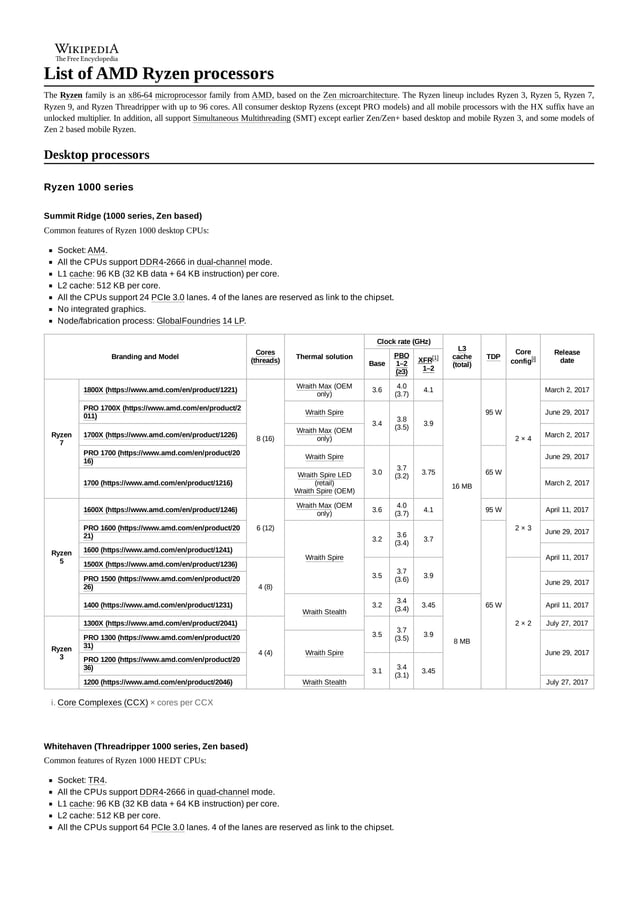 List of AMD Ryzen processors 9oooooooiiiiii | PDF