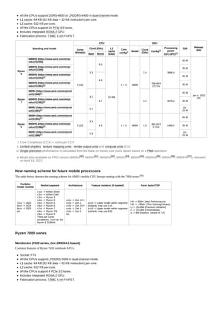 List of AMD Ryzen processors 9oooooooiiiiii | PDF