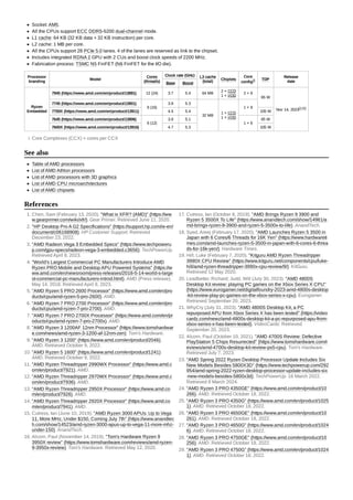 List of AMD Ryzen processors 9oooooooiiiiii | PDF