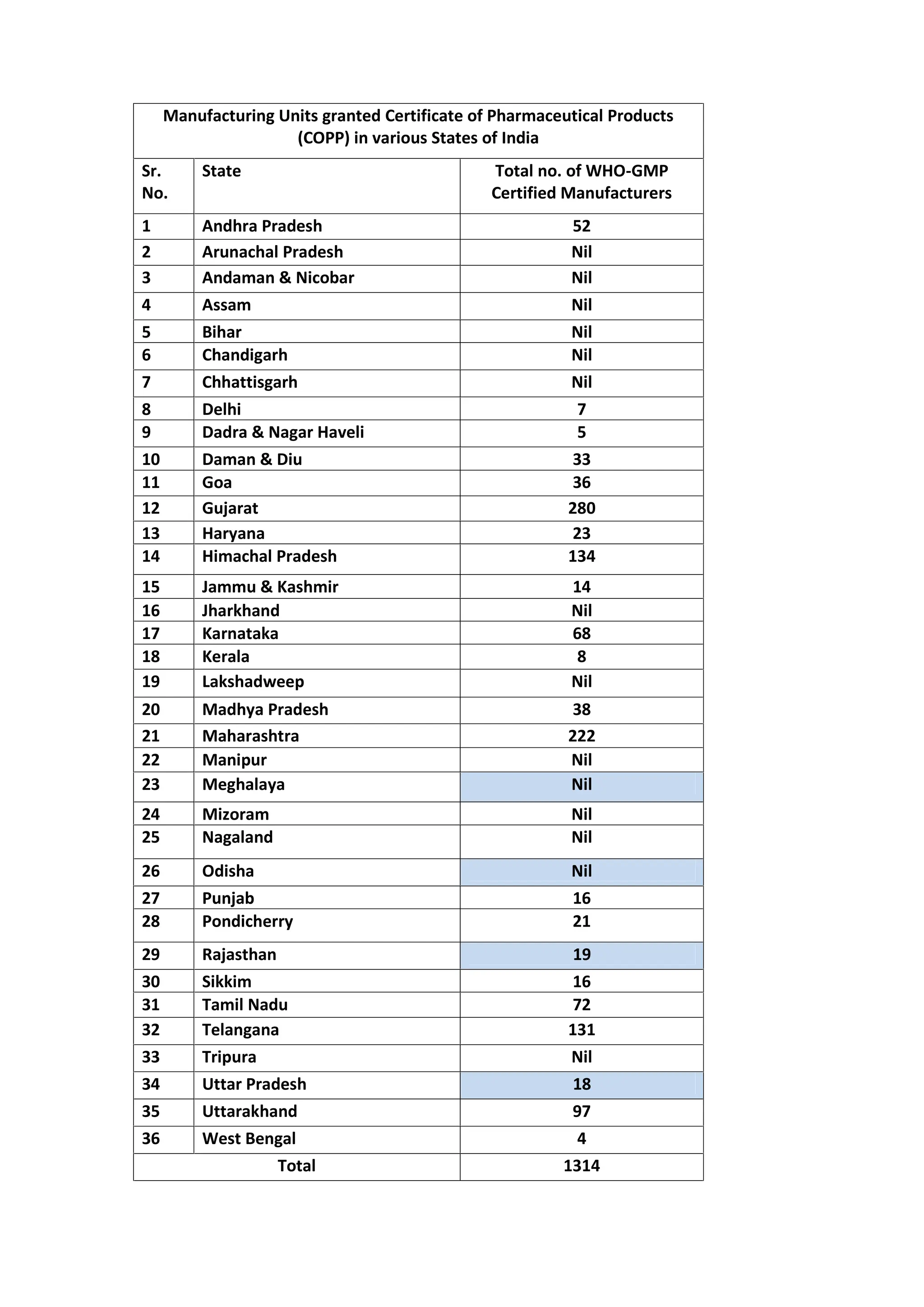 List of API list for Indian Manufacturers | PDF