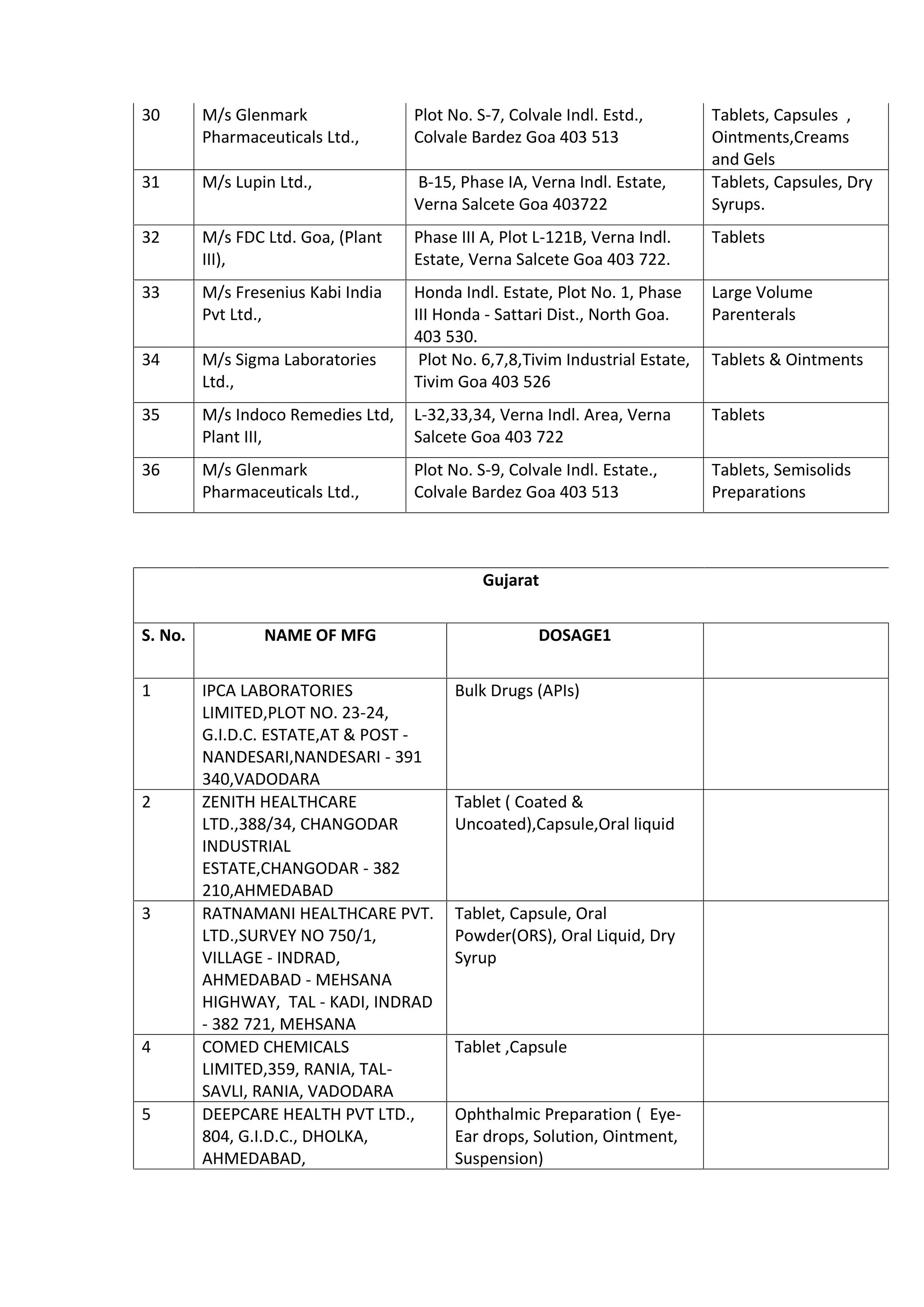 List of API list for Indian Manufacturers | PDF