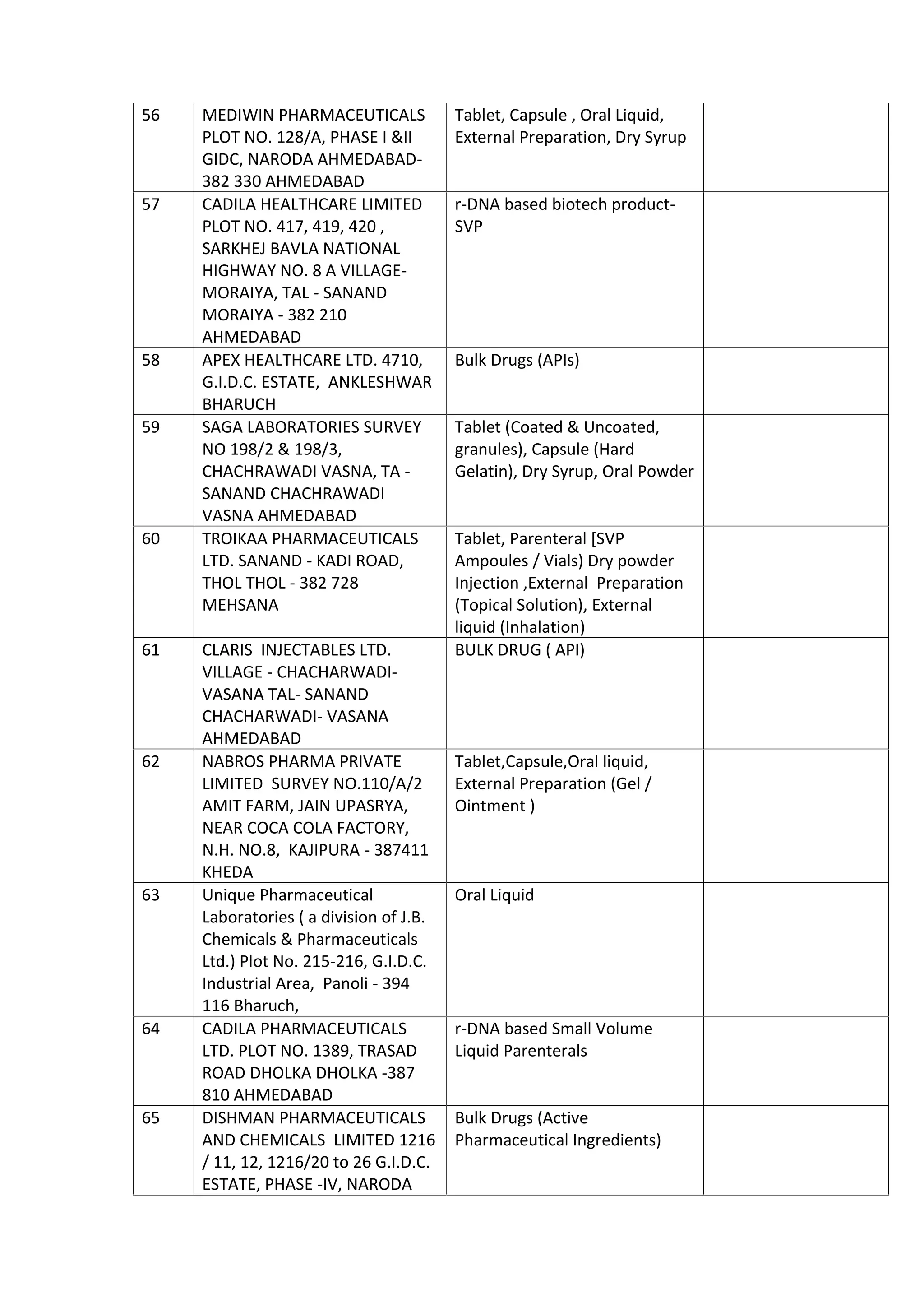 List of API list for Indian Manufacturers | PDF