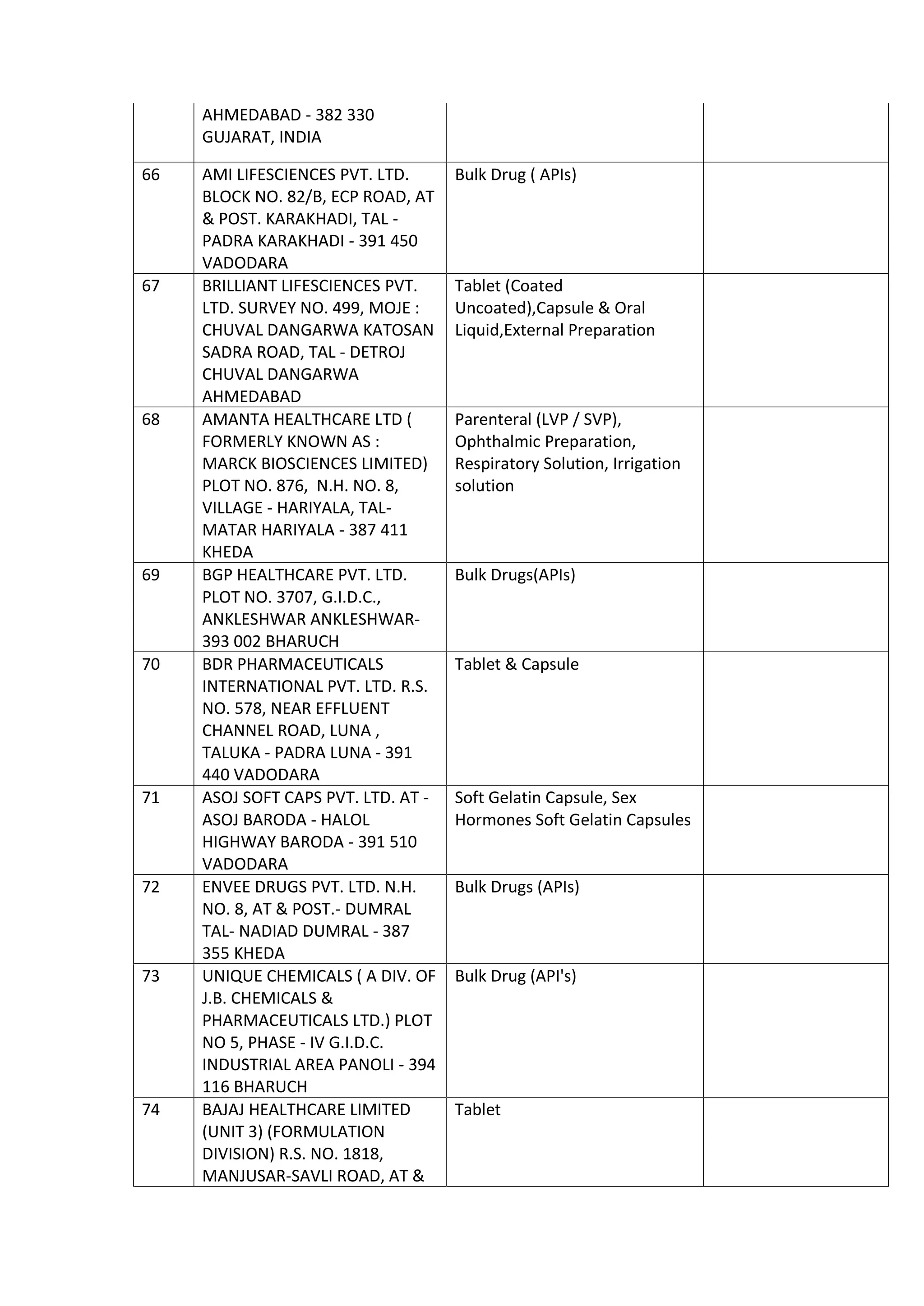 List of API list for Indian Manufacturers | PDF | Pharmaceutical Industry | Industries