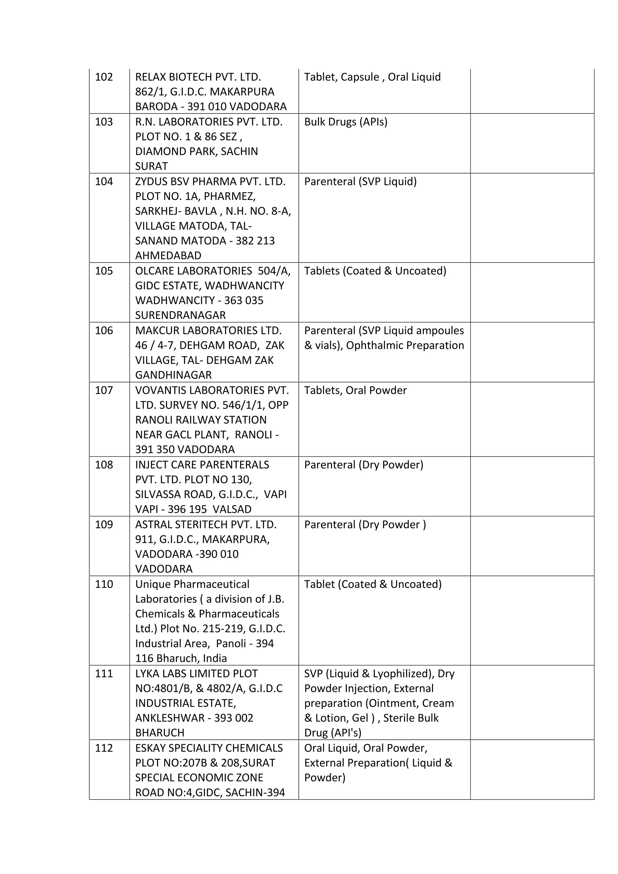 List of API list for Indian Manufacturers | PDF