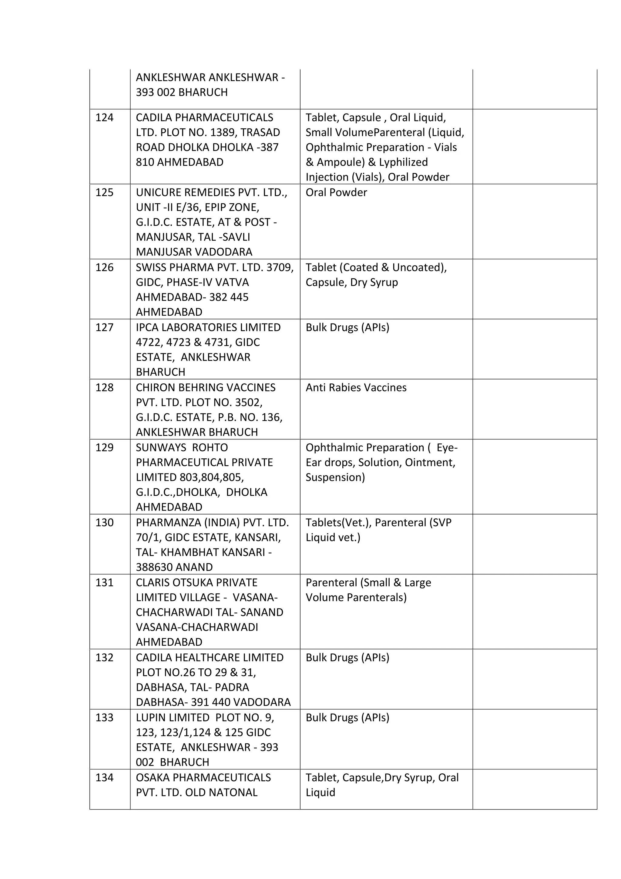 List of API list for Indian Manufacturers | PDF
