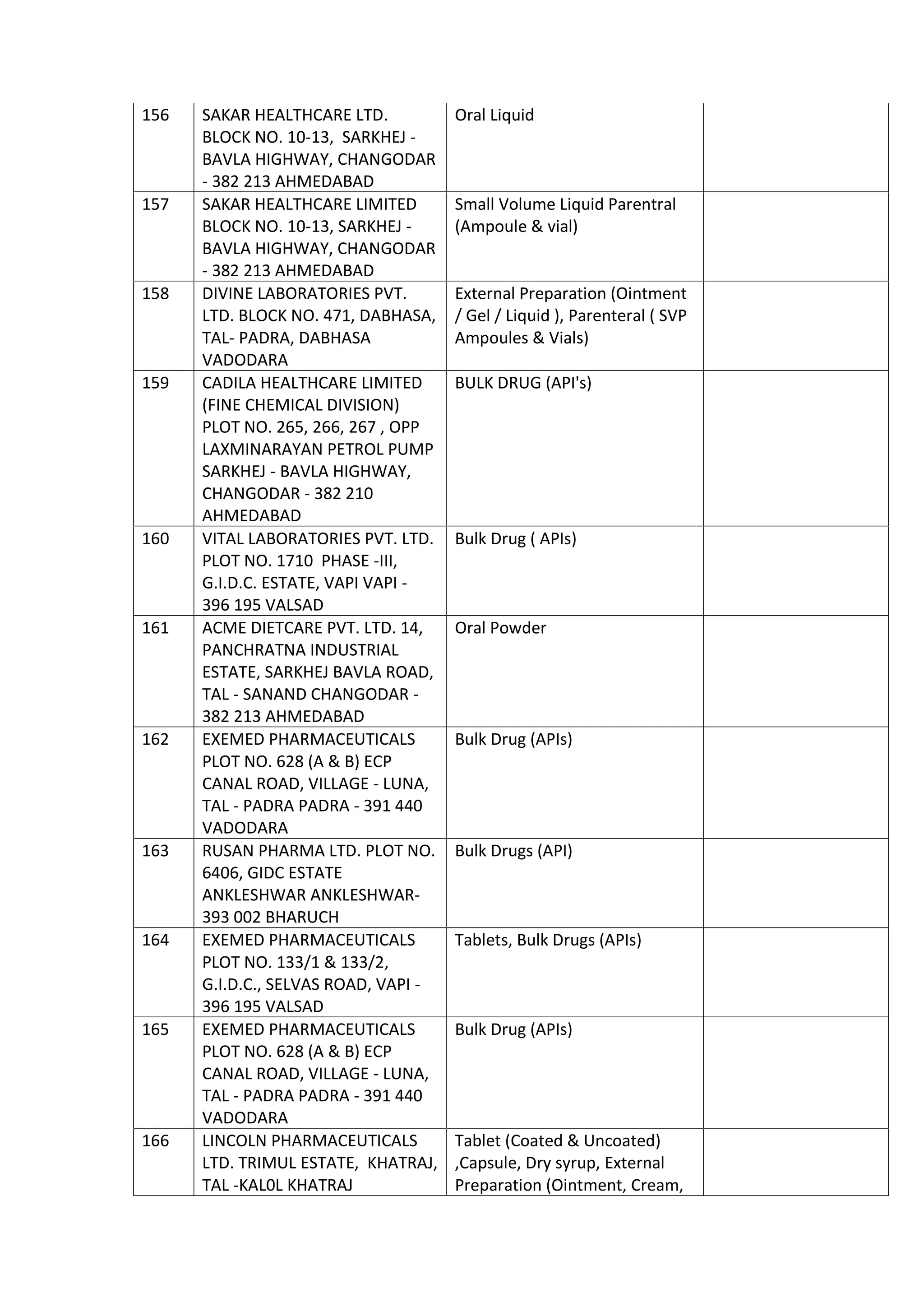 List of API list for Indian Manufacturers | PDF
