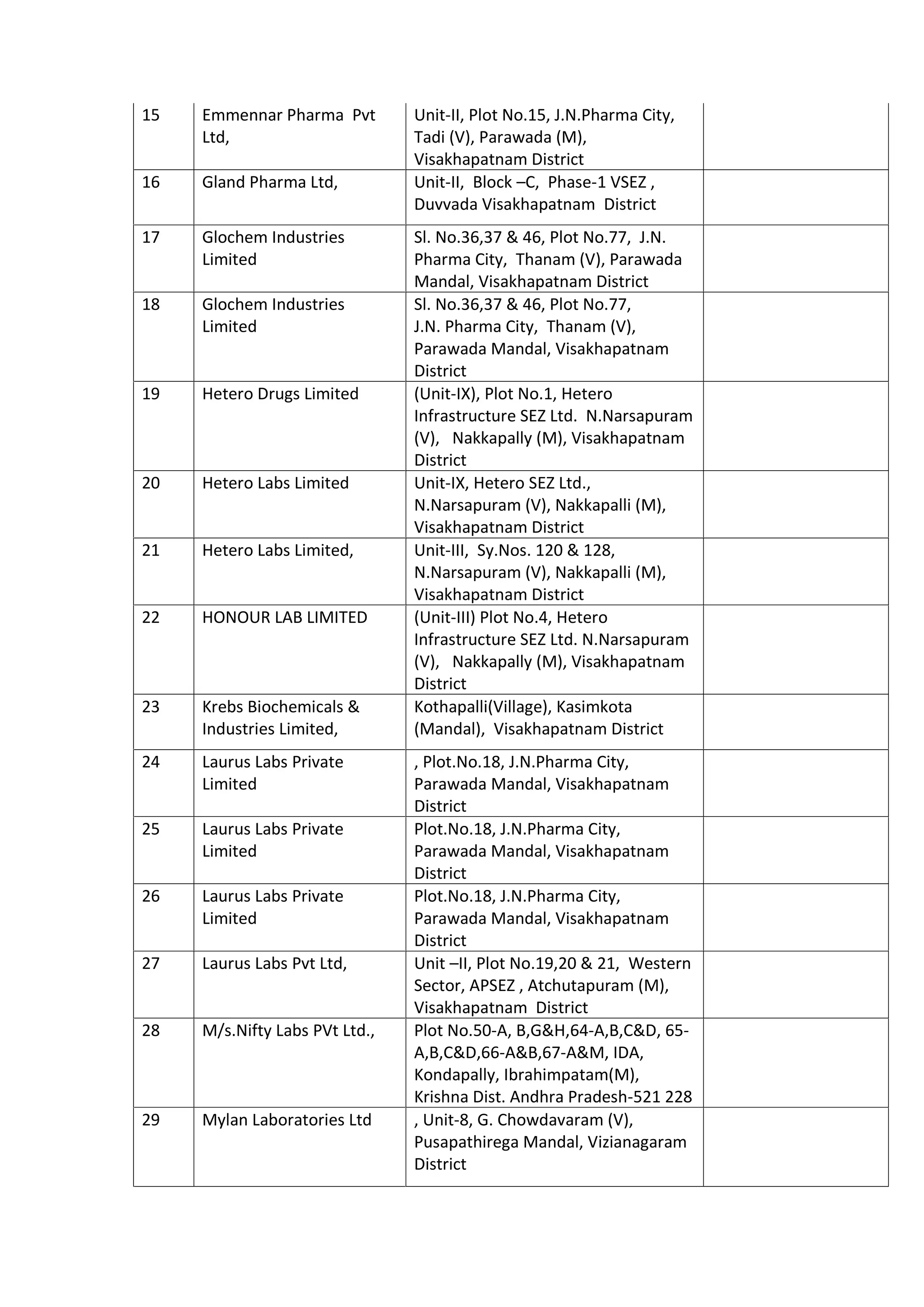 List of API list for Indian Manufacturers | PDF