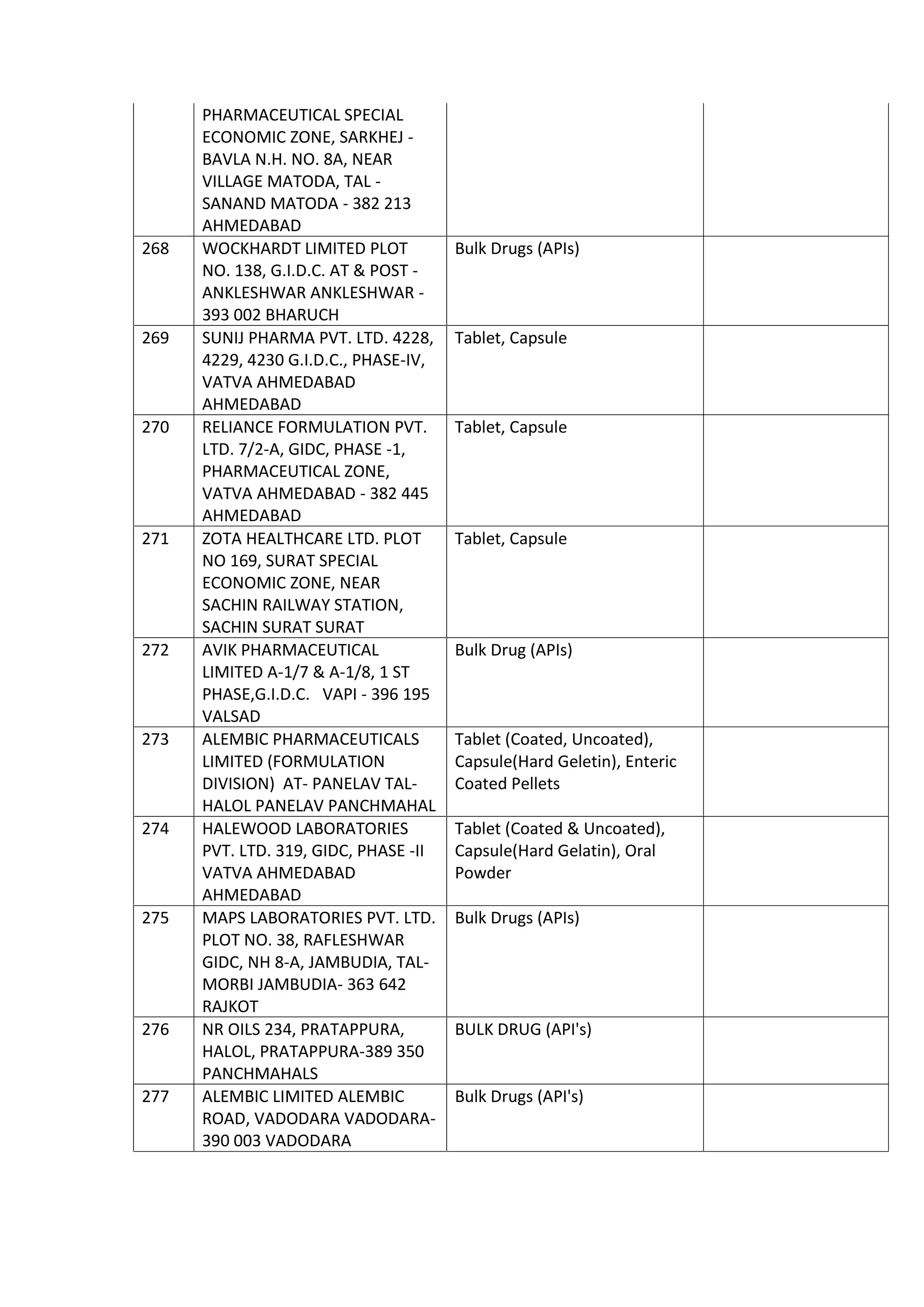 List of API list for Indian Manufacturers | PDF