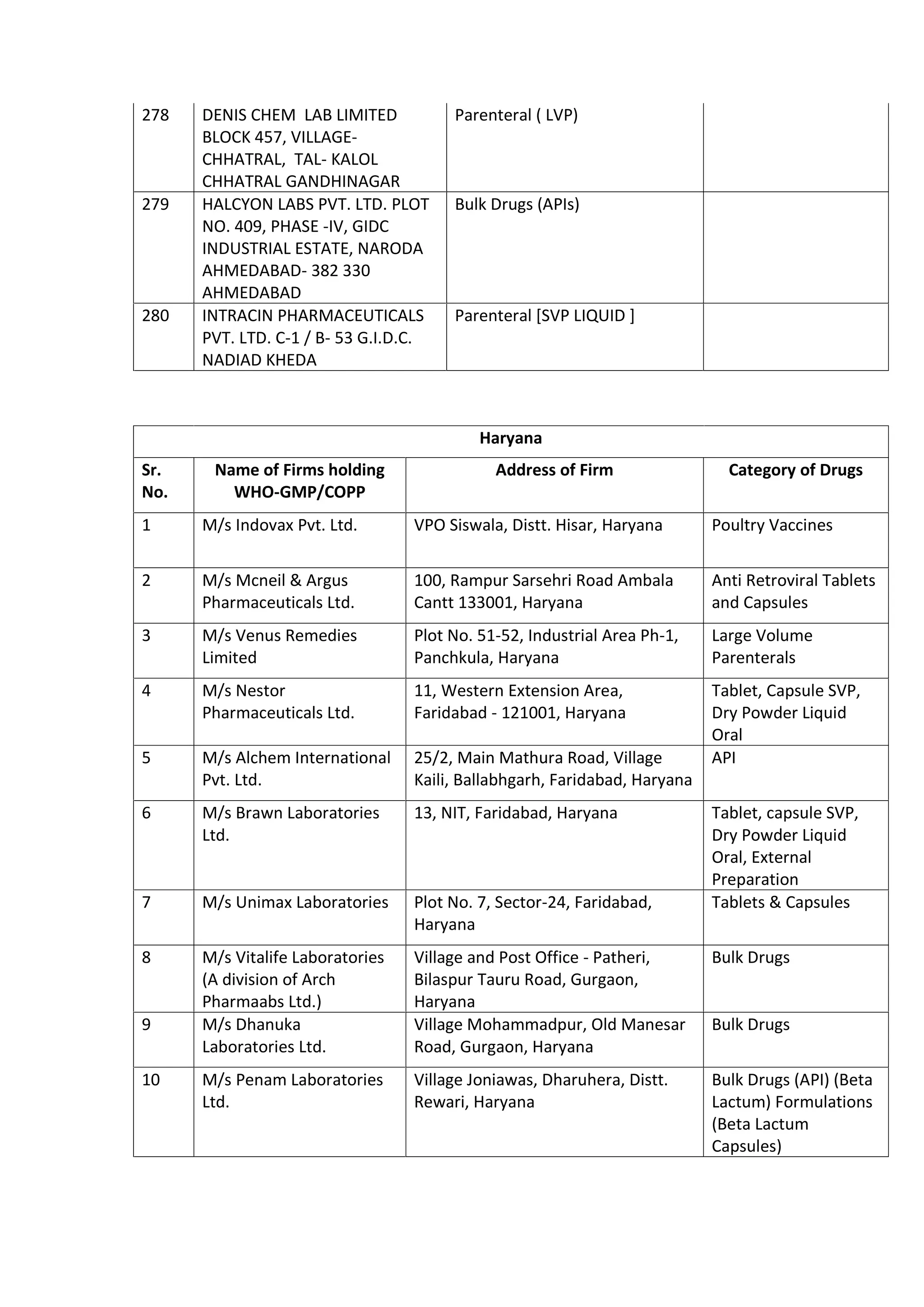 List of API list for Indian Manufacturers | PDF