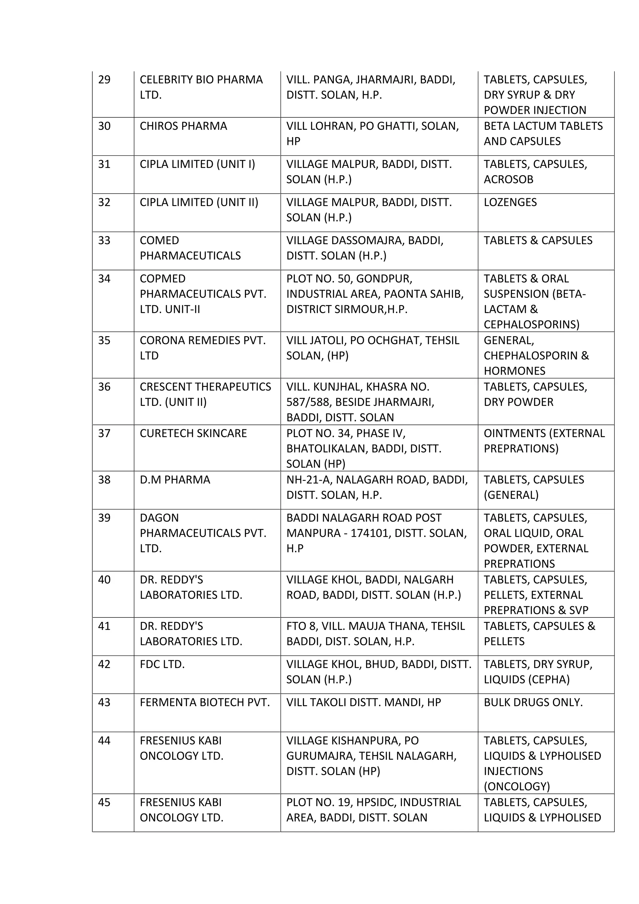 List of API list for Indian Manufacturers | PDF | Pharmaceutical Industry | Industries