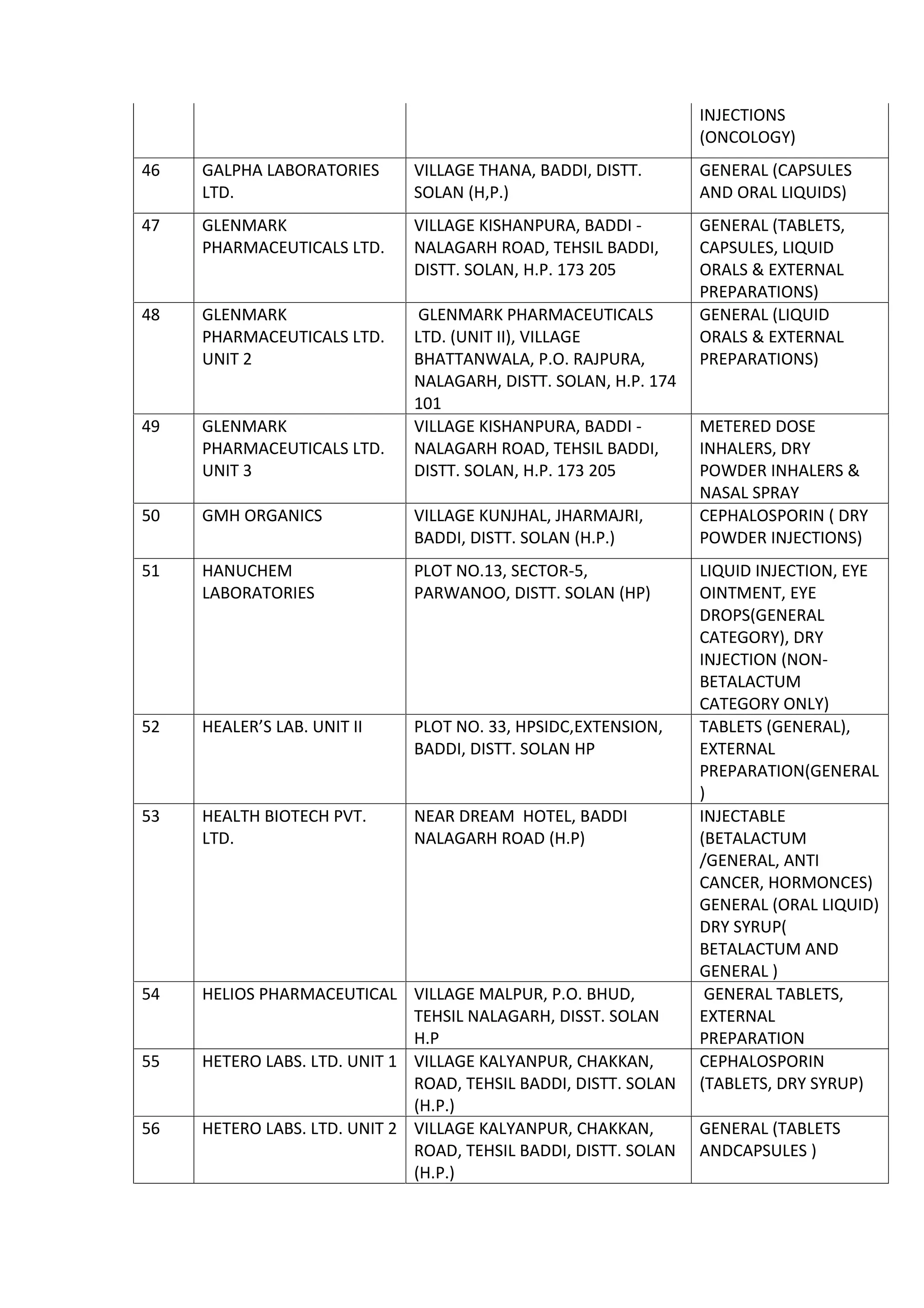 List of API list for Indian Manufacturers | PDF
