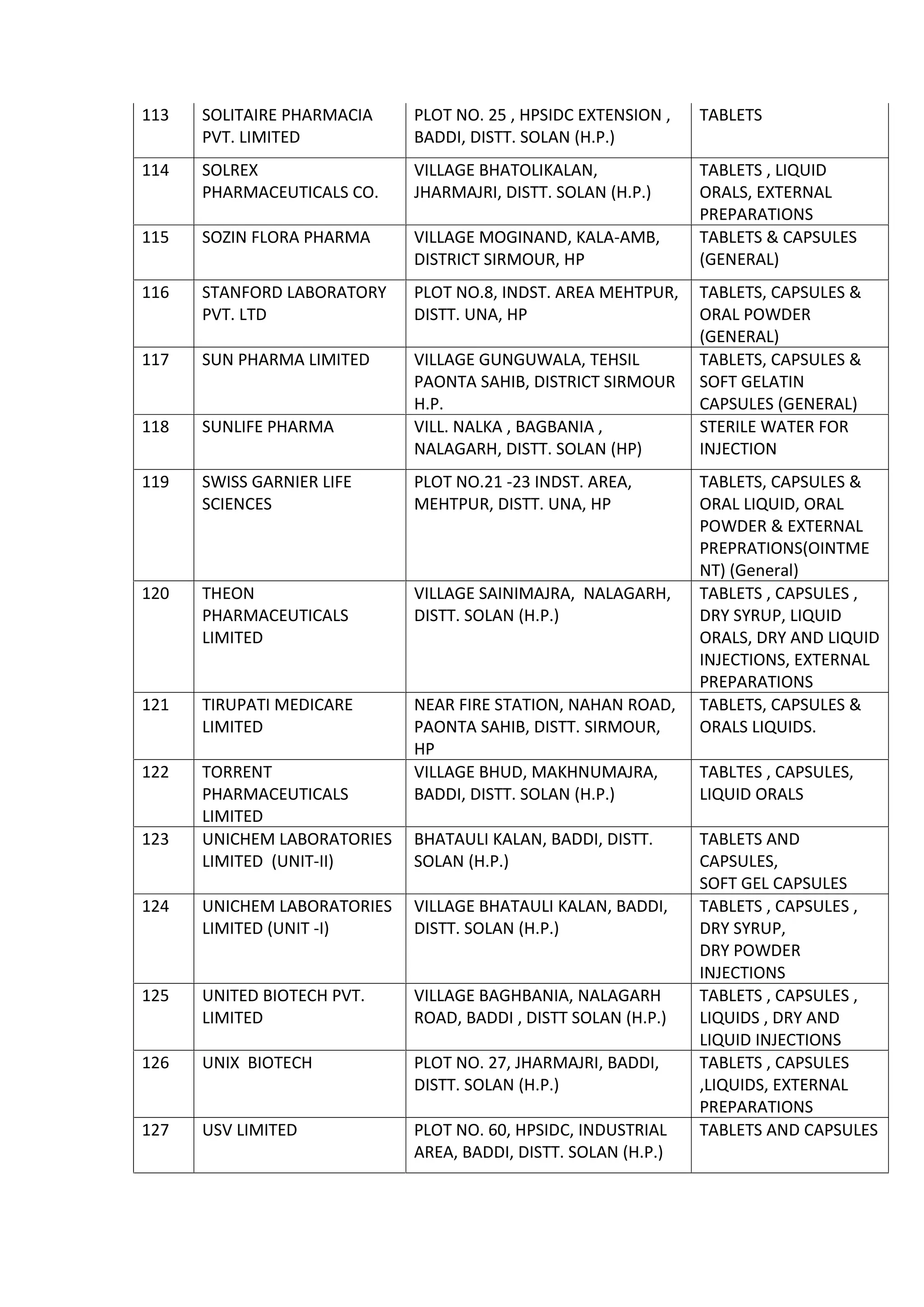 List of API list for Indian Manufacturers | PDF