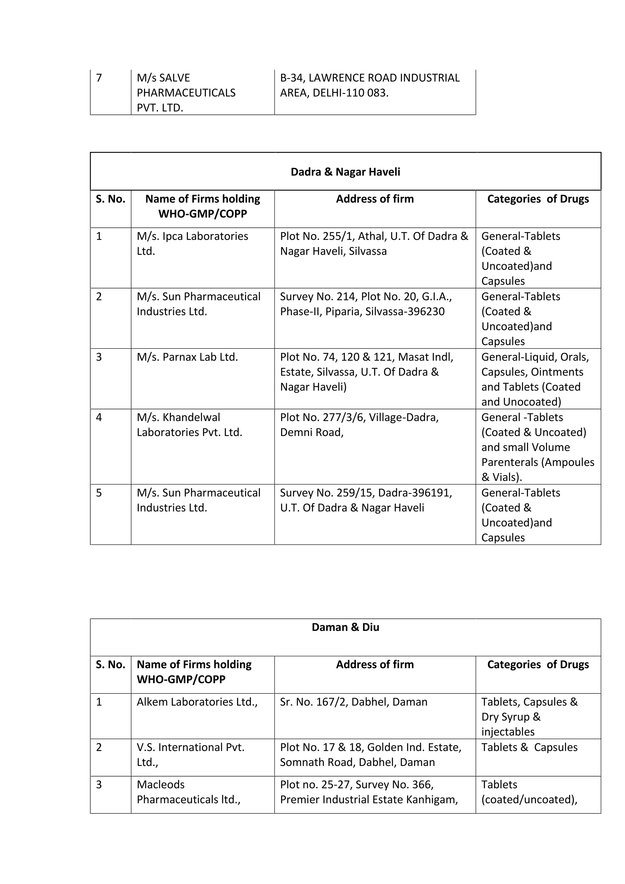 List of API list for Indian Manufacturers | PDF