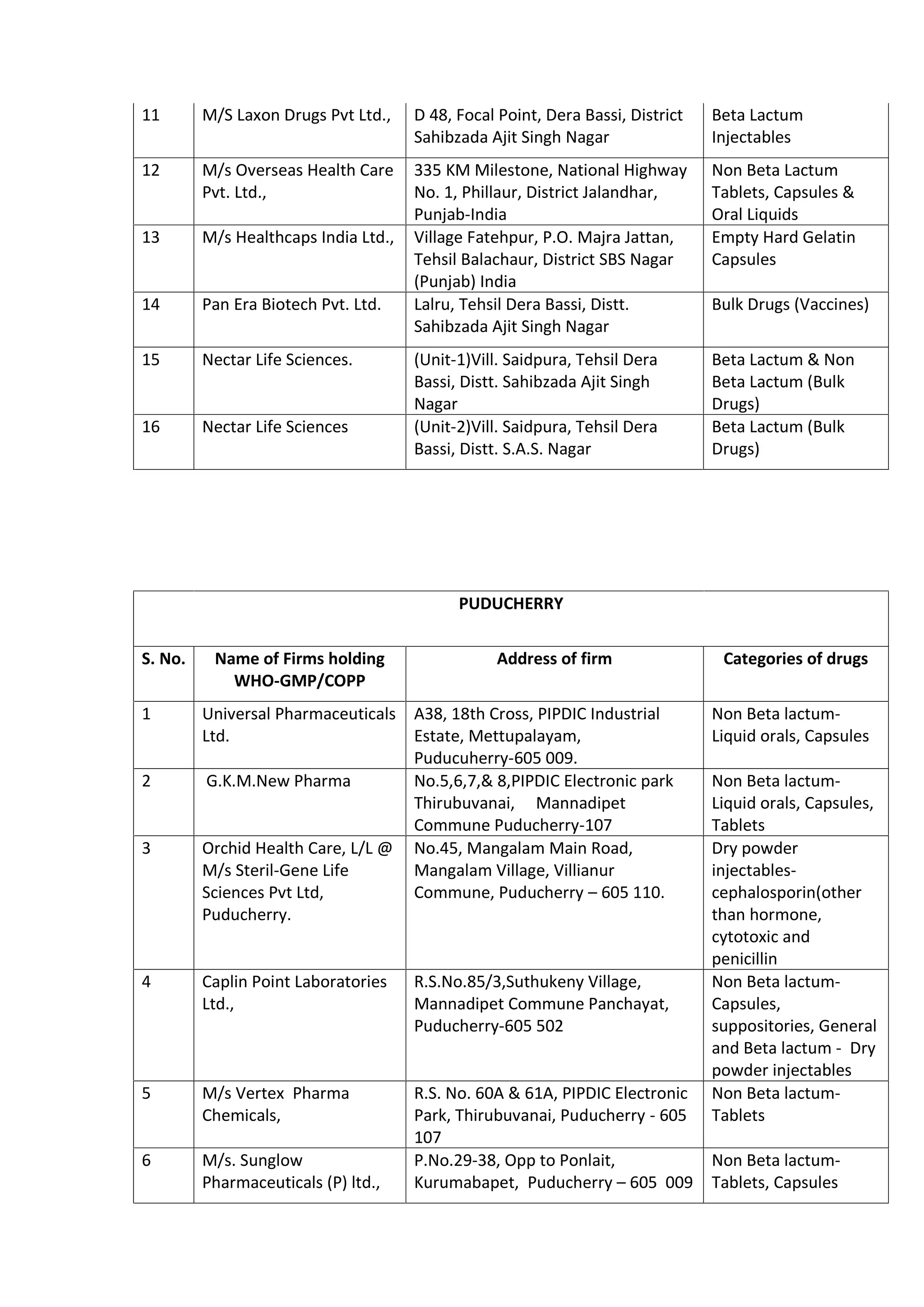 List of API list for Indian Manufacturers | PDF