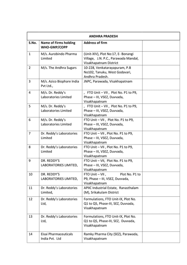 List of API list for Indian Manufacturers | PDF | Pharmaceutical Industry | Industries
