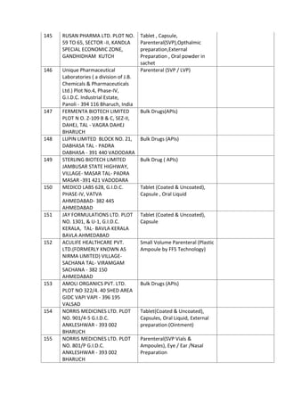 List of API list for Indian Manufacturers | PDF