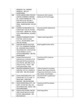 List of API list for Indian Manufacturers | PDF