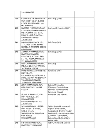 List of API list for Indian Manufacturers | PDF